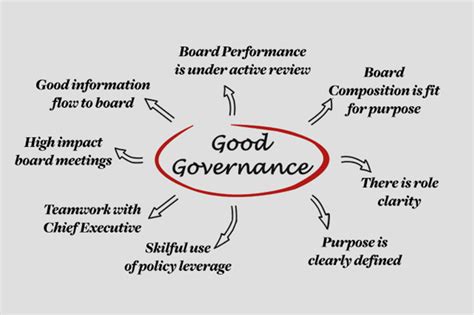 The Seven Benefits Of Good Governance Boardpro