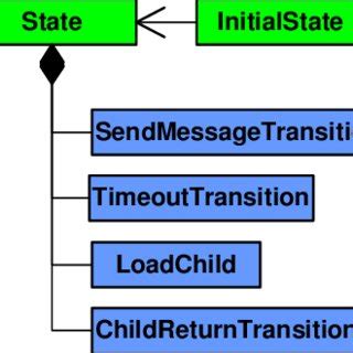 CpXML Class Diagram Download Scientific Diagram