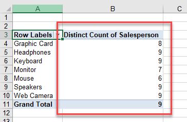 Pivot Table Count Unique Values In Excel And Google Sheets Automate Excel