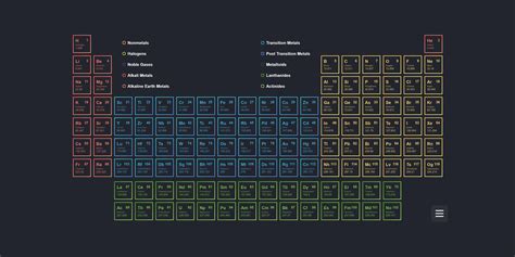Periodic Table Github Topics Github