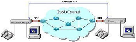 What Is An L2TP Tech FAQ