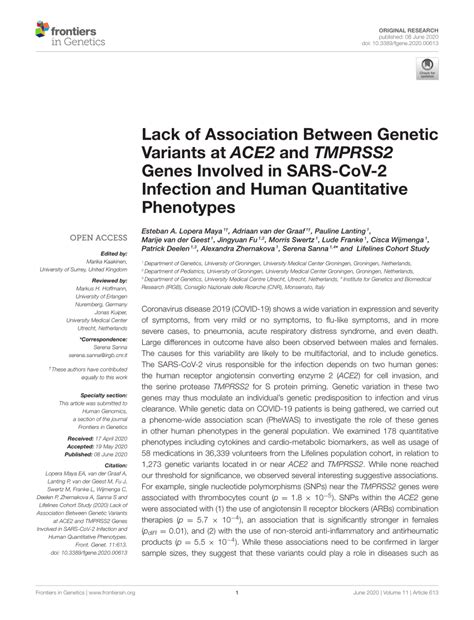 Pdf Lack Of Association Between Genetic Variants At Ace2 And Tmprss2