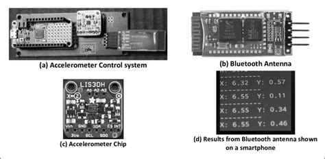 Accelerometer Control System And Its Parts Download Scientific Diagram