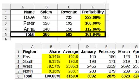Turn Your Excel Sheets Into A Webapp By Kissmd Fiverr