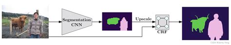 第三章：seedexpand And Constrain——种子、扩展和约束：弱监督图像分割的三个原则深度学习expand什么意思 Csdn博客