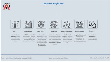 Powerbi Dataanalytics Businessintelligence Codebasics Syam Kavuri