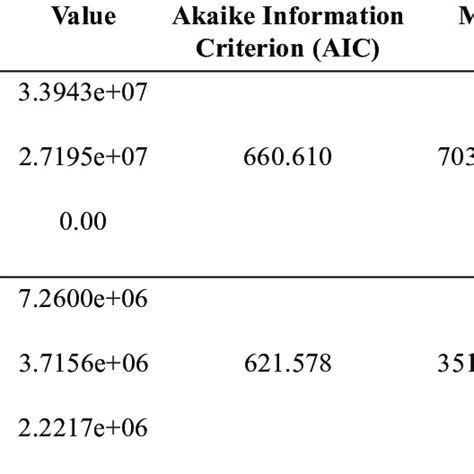 State Space Models For Total Electricity Consumption Consumption Of Download Scientific