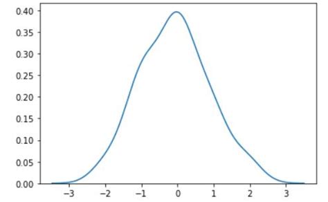 Seaborn Kdeplot 综合指南 python Mangs Python