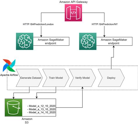 Case Study Artificial Intelligence