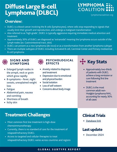 diffuse large b cell lymphoma dlbcl