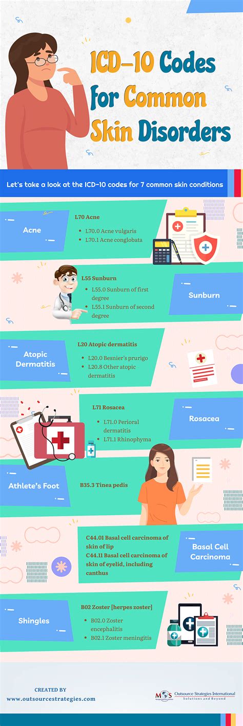 Icd 10 Codes For 7 Common Skin Disorders