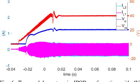 Figure 6 From Design Elements Of A Nonlinear Decentralized Control Scheme For Modular Power