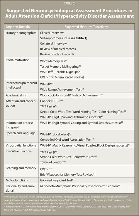 The Role Of Psychologists In Adult Attention Deficit Hyperactivity Disorder Testing