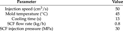 Experimental Processing Parameters For Microcellular Injection Molding