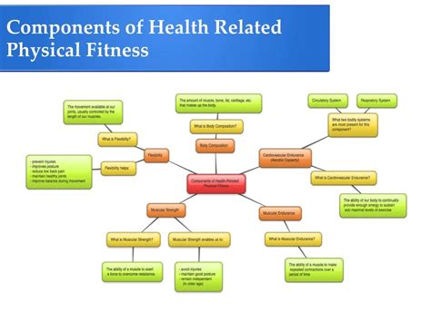 Ppt The Five Components Of Health Related Fitness Powerpoint