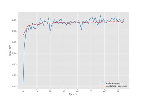 Road Segmentation Using SegFormer DebuggerCafe