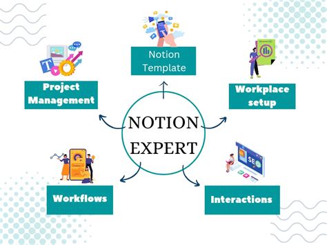 Notion Consultant I Notion Template I Notion Workspace Setup