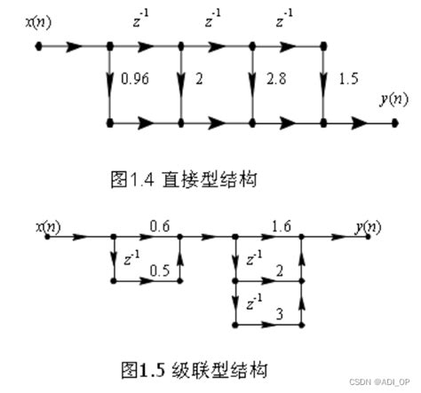sharc音频dsp的算法详解（二）数字信号的时域及频域分析方法 sharc音频dsp芯片有哪些重要的算法 csdn博客