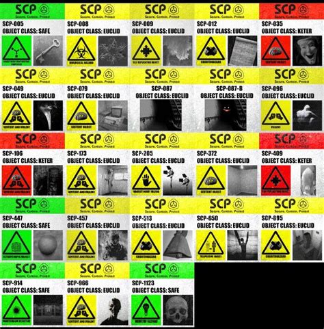 Scp Classes Poster By Scpillustrated Artofit