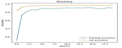 Accuracy Of Trained Model CNN Download Scientific Diagram