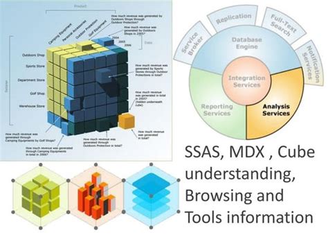 Ssas Tabular Model Importance And Uses Ppt