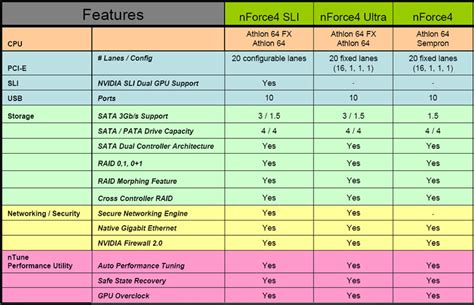 What Are Cpu Sockets