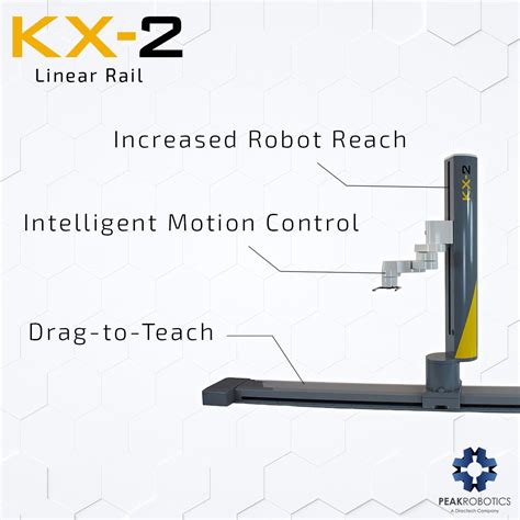Peak Robotics On Linkedin Laboratoryautomation Kx2linearrail