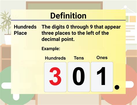 Math Video Definition 20 Addition And Subtraction Concepts Hundreds Place Spanish Audio