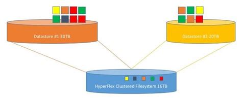 Cisco HyperFlex Hyperconverged System With XenDesktop Cisco
