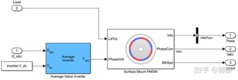 Matlab发布motor Control Blockset，助力电机控制算法开发和测试 知乎
