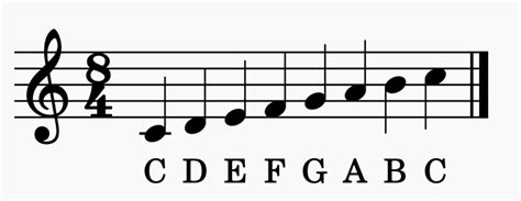 What Is A Musical Scale
