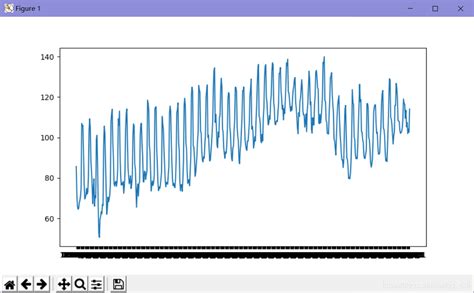 Matplotlib如何降低x轴密度 时间显示问题matplotlib X轴 密度 Csdn博客