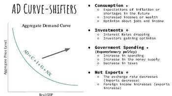 AP Macroeconomics Aggregate Supply Demand Unit Handout TPT