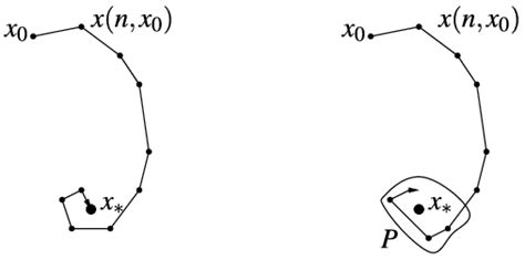 7 Sketch Of Asymptotic Stability Left As Opposed To Practical Download Scientific Diagram