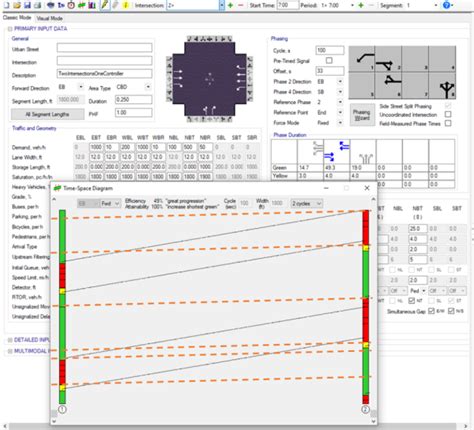 Modeling The Case Of Split Phase For Two Displaced T Intersections Two