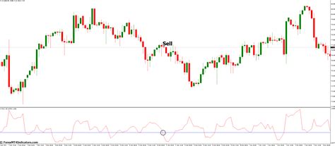 Atr Ratio Indicator For Metatrader 4
