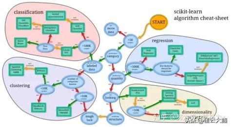 21张让你代码能力突飞猛进python速查表神经网络、线性代数、可视化等（有中文版） 知乎