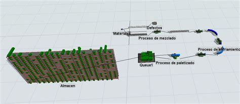 Github Daap213 Flexible Manufacturing Process