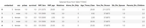 Building Machine Learning Models By Integrating Python And SAS Viya SAS Users
