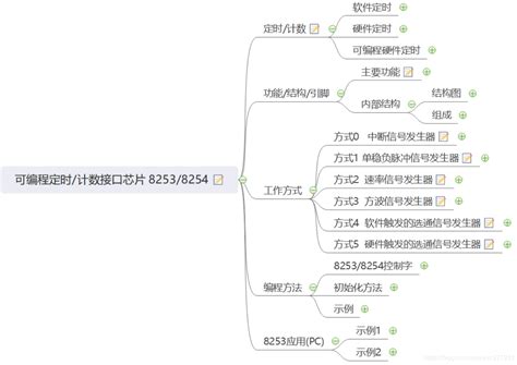 微机接口芯片（2）—— 可编程定时 计数接口芯片 8253 8254 8284时钟3芯片引脚图 csdn博客