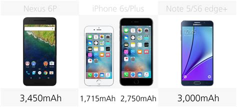 2015 Smartphone Comparison Guide