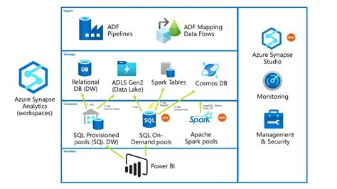 Azure Analytics Pioneers It