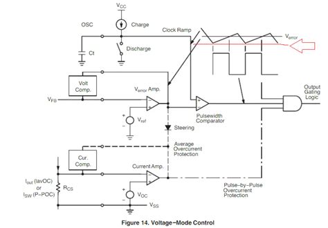Dc Dc Converter Voltage Mode Control Electrical Engineering Stack