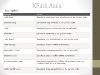 X Path PPT