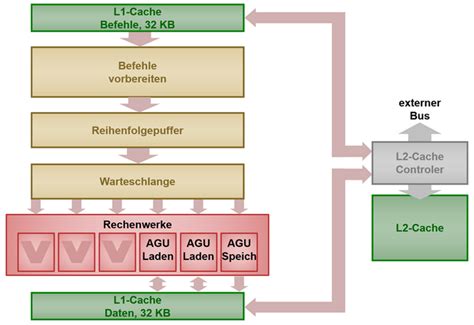 Harvard Architektur Computergeschichte Harvard Architektur Computergeschichte