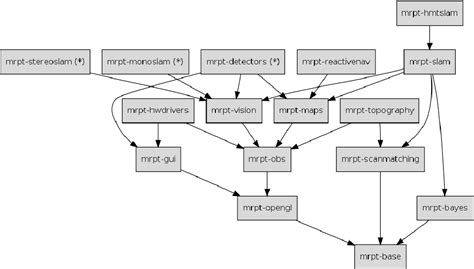 mobile robot programming toolkit mrpt semantic scholar