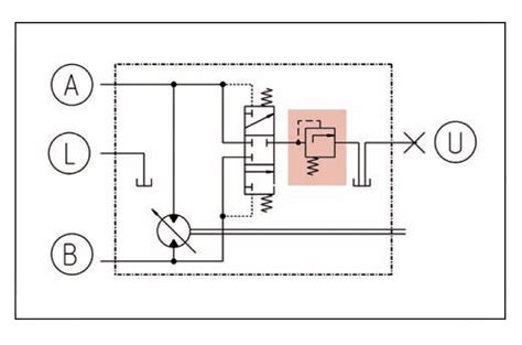 Closed Loop Flushing Systems