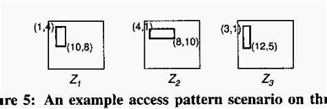 Figure 5 From Locality Conscious Workload Assignment For Array Based Computations In Mpsoc