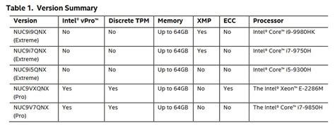 Новый класс устройств Intel Compute Element Pc 01 Этот компьютер