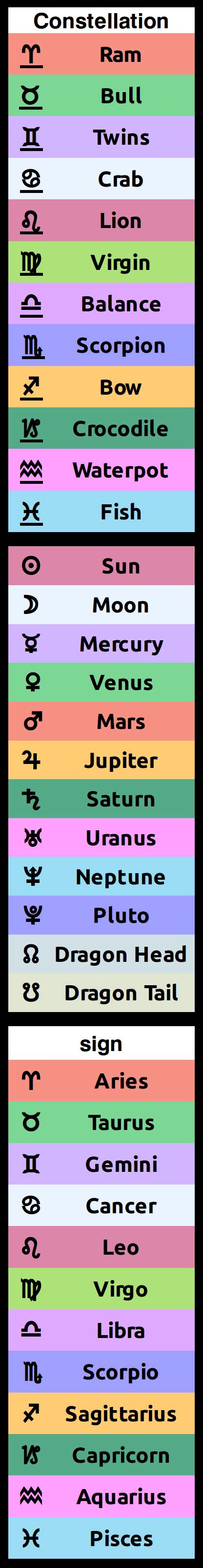 Retrograde Planets In Astrology For Higher Consciousness